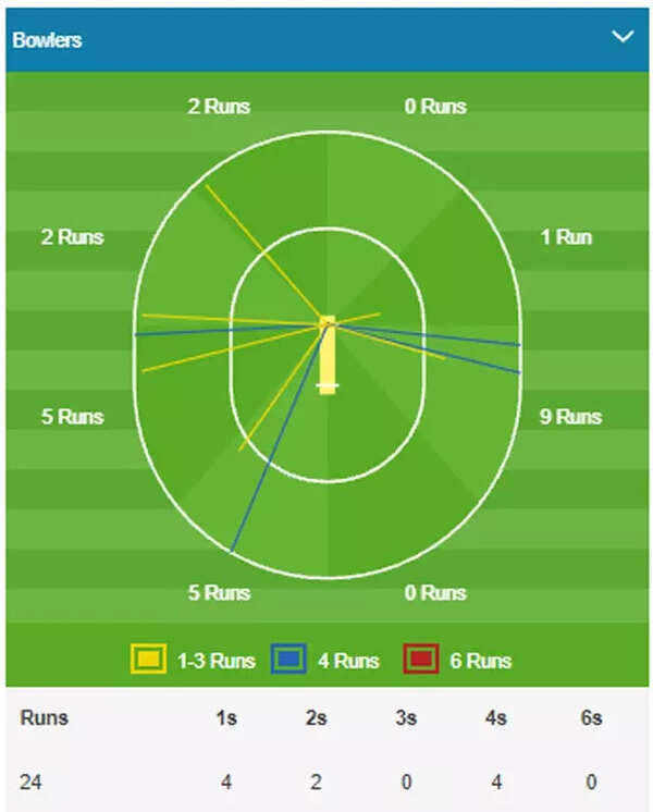 RCB vs MI 2021: Virat Kohli's RCB beat Rohit Sharma's MI - The big ...