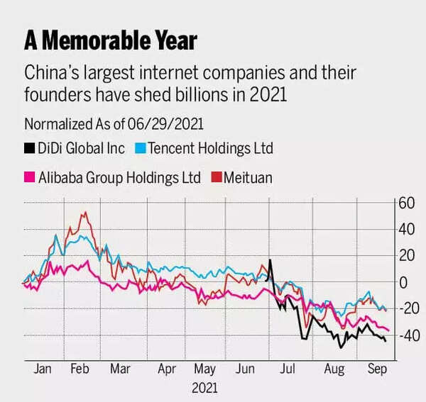 China’s humbled tech tycoons pledge allegiance to Xi’s vision - Times ...