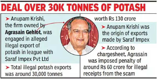Rajasthan CM Ashok Gehlot’s brother appears before ED in Rs 13 crore fertiliser scam | Jaipur ...