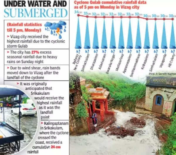 Vizag Floods: Vizag flooded, rains break 30-year record | Visakhapatnam ...