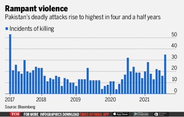 Taliban: Taliban victory in Afghanistan fuels terror attacks in ...