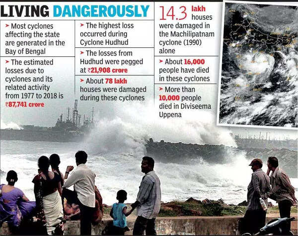 Bay of Bengal turns cyclone hotbed as Andhra Pradesh sees 60 storms in ...