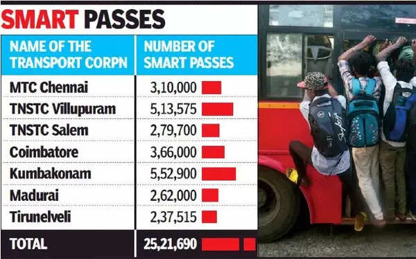 Chennai: To stop misuse, MTC to use smart cards for student passes ...