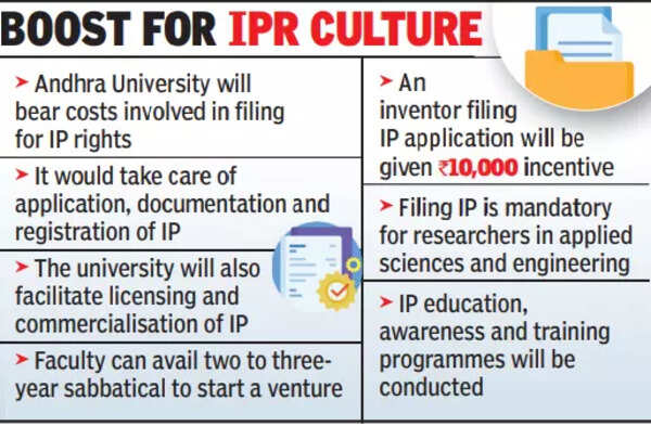Andhra University: Andhra University IP policy to promote innovation ...