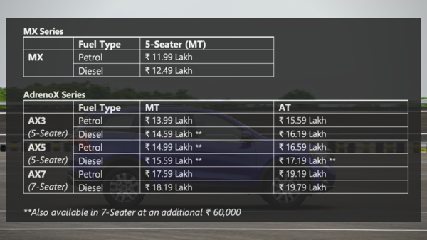 Mahindra XUV700 Price: Mahindra XUV700 launched, full variant-wise price list announced ...