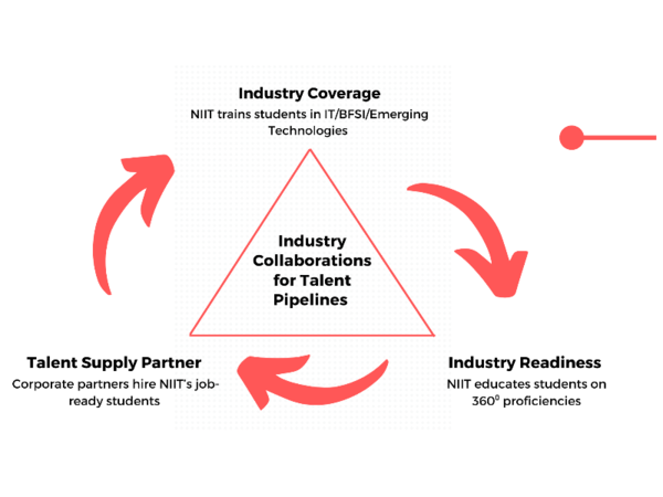 Learners Accelerating Careers with Placement Assured Online Programs ...