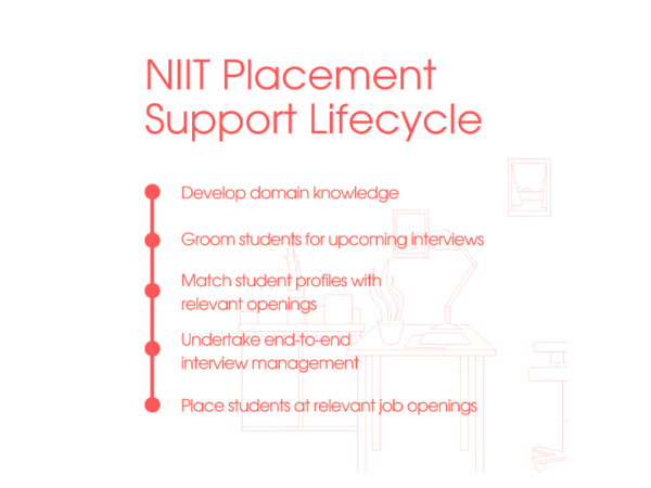 Learners Accelerating Careers with Placement Assured Online Programs ...