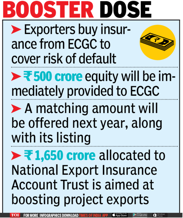 Ecgc: Insurance for exporters gets Rs 6,000 crore support - Times of India
