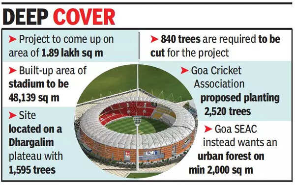 Goa: Green body nod to cricket stadium, but asks for urban forest ...