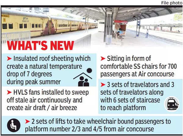 Habibganj: Air concourse at Habibganj to start next month; PM may ...