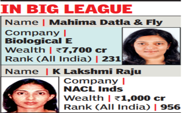 Datla: Biological E’s managing director Mahima Datla richest woman in ...