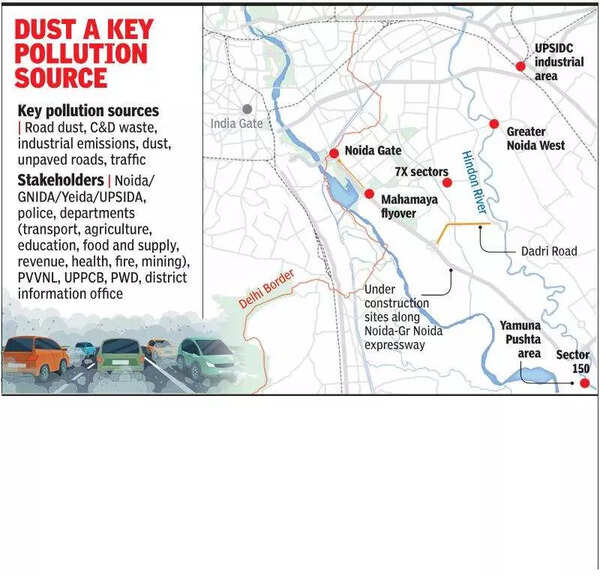 Eight pollution hotspots in Noida marked | Noida News - Times of India