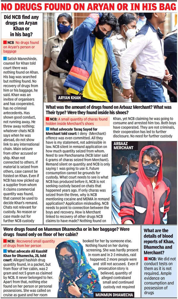 Mumbai cruise drug case: Lawyer of ‘key accused’ says statement taken ...