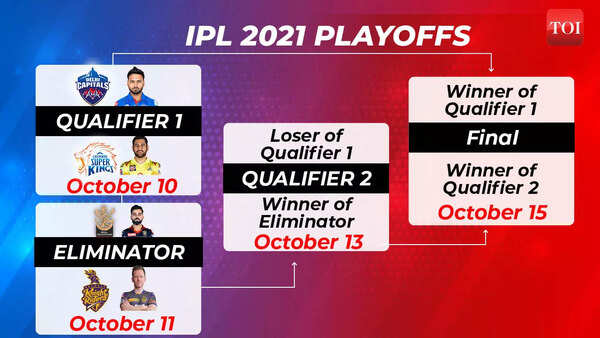 IPL 2021 Eliminator, RCB vs KKR: Royal Challengers Bangalore face ...