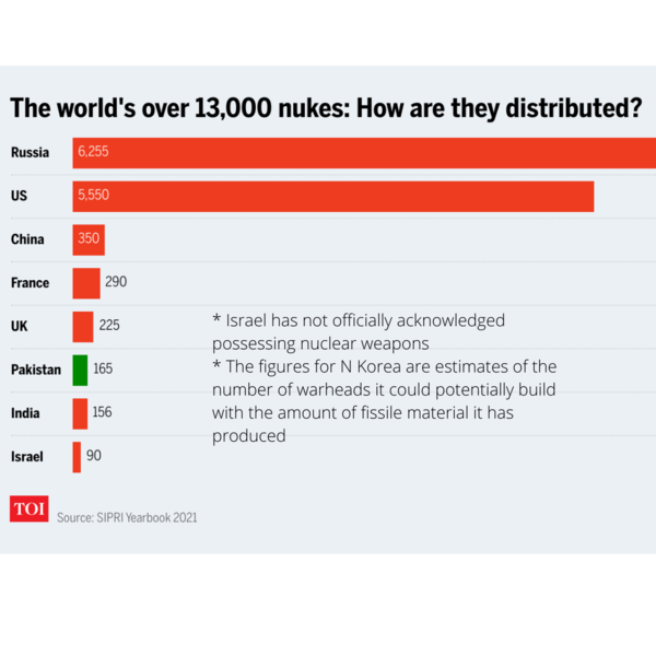 Falling into jihadi hands? Why Pakistan's nukes are a global headache ...