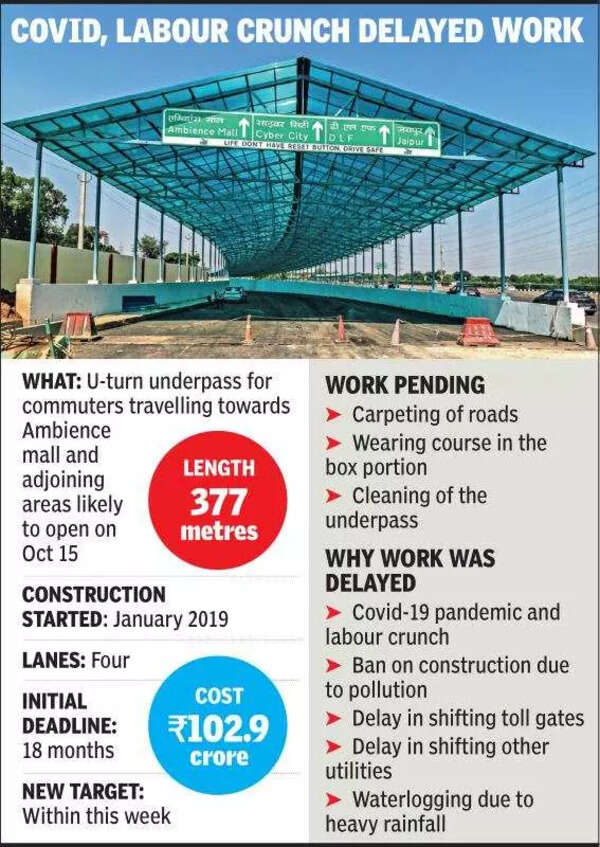 Delhi-Gurugram commute: Delayed by a year, Ambience Mall underpass to ...