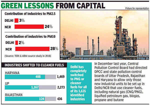 Delhi leads NCR cities in clean-fuel switch | Delhi News - Times of India