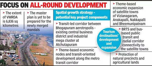VMRDA finalising master plan-2041, soon to submit it for govt’s ...