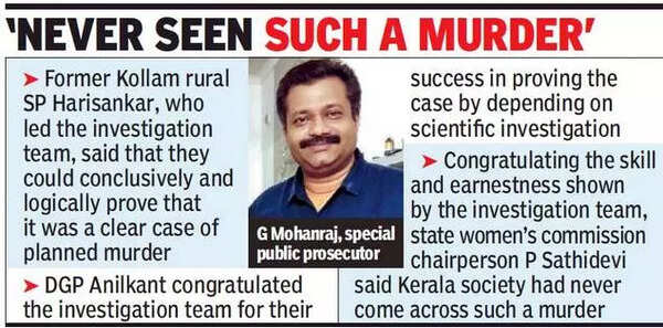 Uthra case: Scientific probe helped crack planned murder ...