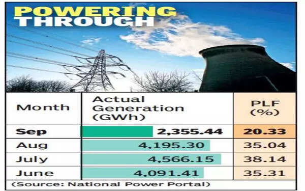 Gujarat: Power generation in Gujarat drops in September | Ahmedabad ...