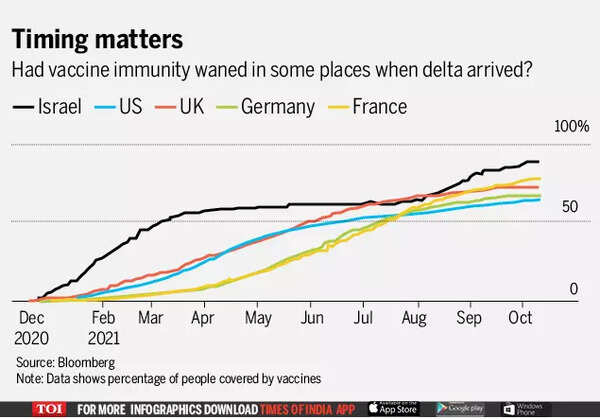 Why some nations have deadlier outbreaks with same Covid vaccines ...