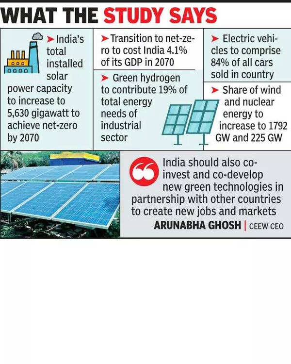 India’s solar power capacity needs to increase, says study | Nagpur ...
