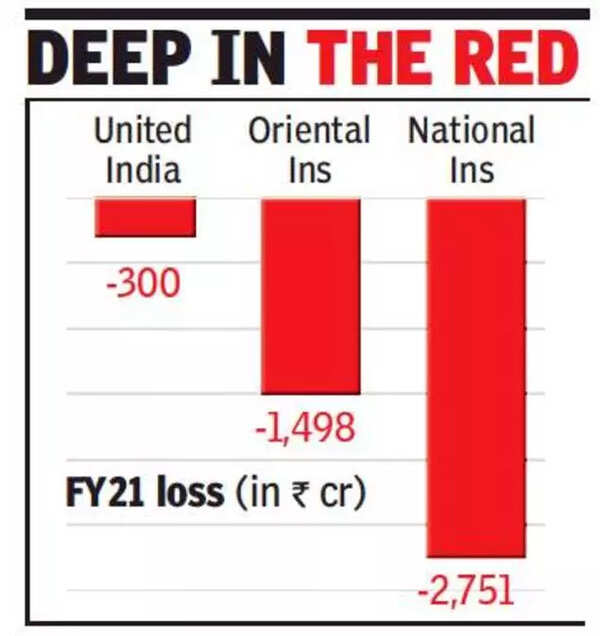 3 PSU non-life insurers start reducing branches - Times of India