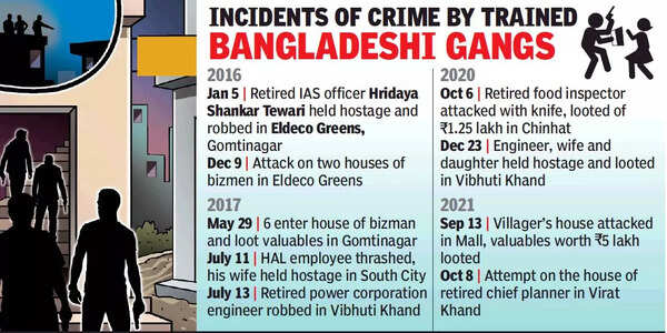 Bangladesh natives common factor in 9 dacoities over 6 years in Lucknow ...