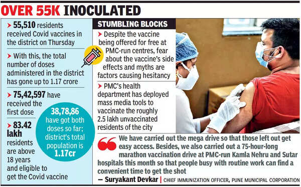 Pune: 2.5 lakh yet to get Covid shot in PMC areas; officials deploy mass media | Pune News ...