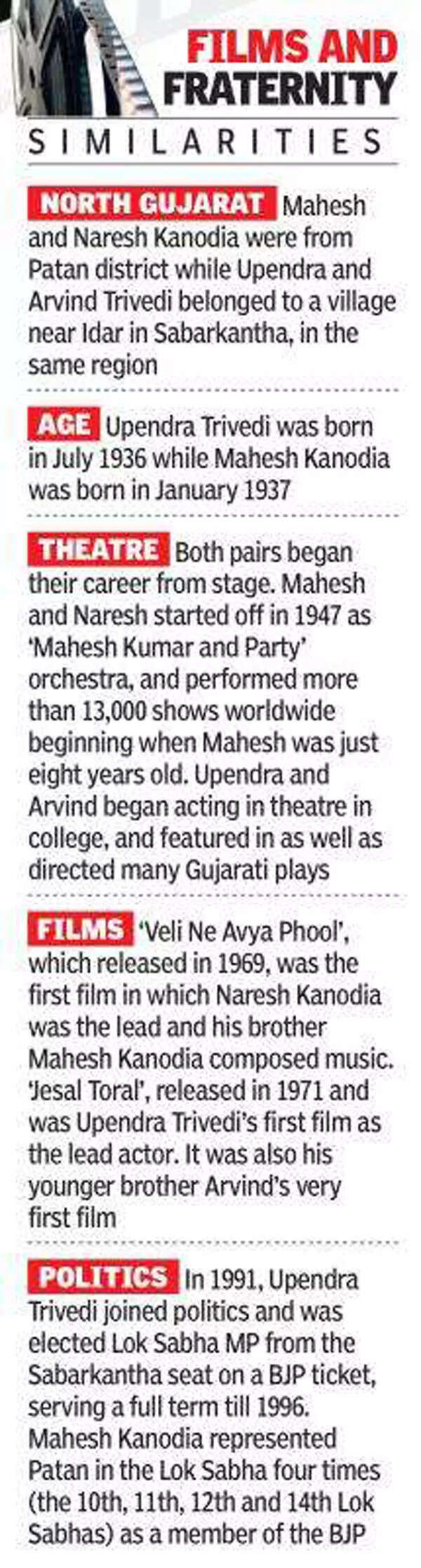 Brothers who shaped Gujarati cinema over four decades | Ahmedabad News ...