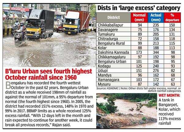 Karnataka Rain: Copious rain turns arid Kolar, Chikkaballapur green ...
