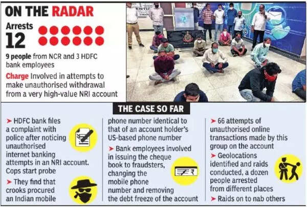 Delhi News: 12 target 'very high value' NRI a/c with Rs 200 crore, held ...
