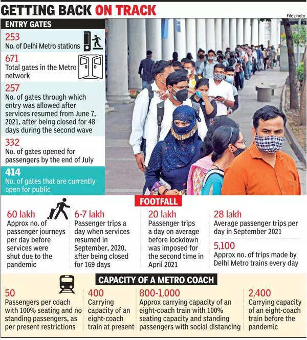 To help commuters, Delhi Metro cuts long queues with more gates | Delhi ...