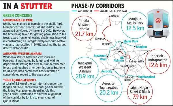 Delhi: DMRC’s plans to join 400km club delayed by a year | Delhi News ...