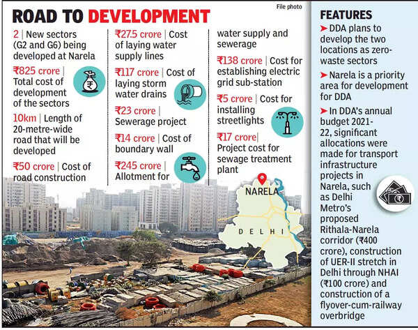 Two new sectors in Narela to give a feel of Dwarka | Delhi News - Times ...