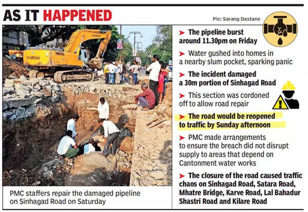 Pune Municipal Corporation fixing road hit by pipeline breach; normalcy ...