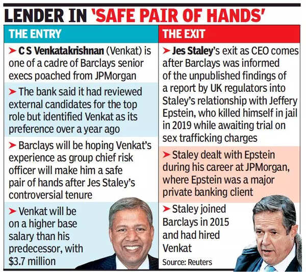 Staley: Mysuru-born CS Venkatakrishnan is global CEO of Barclays ...