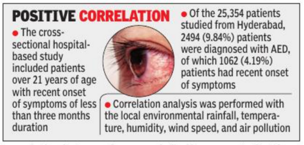 Air pollution behind 10% of eye problems in Hyderabad | Hyderabad News ...