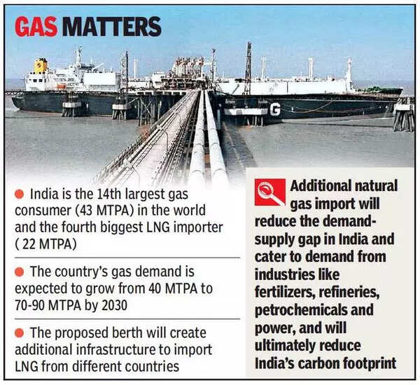 Gujarat: PLL to invest Rs 1,700 crore to build third jetty at Dahej ...