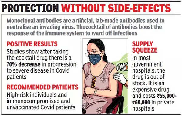 Covid cocktail drug saving patients’ lives in Kerala | Kochi News ...