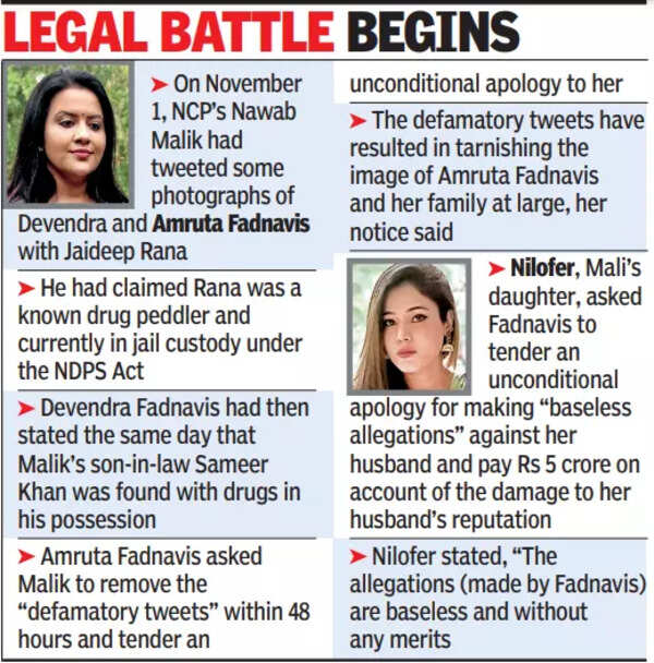 Ex-Maharashtra CM Devendra's wife & mantri’s daughter in notice spat ...