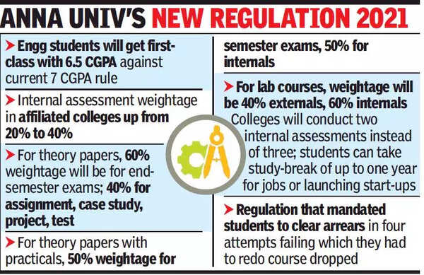 TN Weightage For Internal Marks In Engineering Up From 20 To 40 