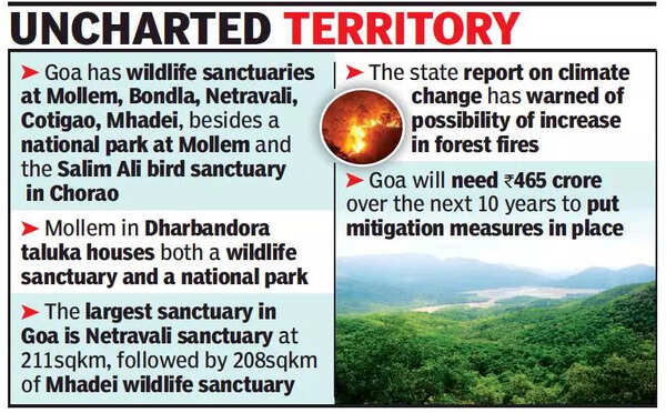 Weather monitoring stations in Goa’s sanctuaries soon to combat climate ...
