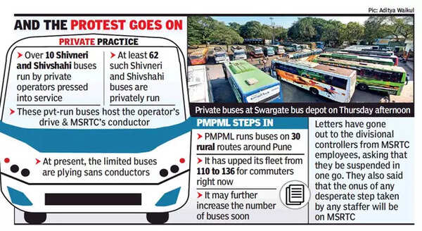 Pune: Shivneri & Shivshahi buses run by private players on roads | Pune ...