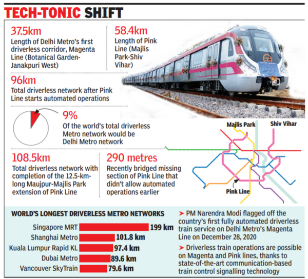 Driverless operations on Delhi Metro's Pink Line all set to begin by ...