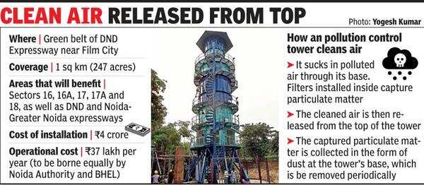 UP’s first air pollution control tower to be launched on Wednesday ...