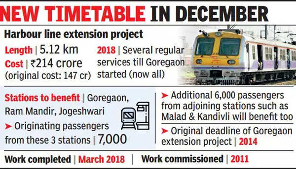 Goregaon: Mumbai: All Harbour trains to Andheri to be extended till Goregaon | Mumbai News ...