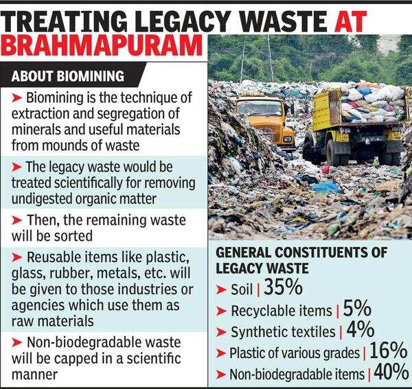 Kochi: Biomining likely to start next month | Kochi News - Times of India