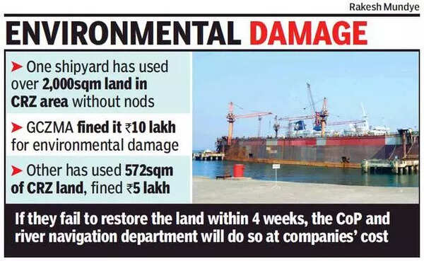 Goa coastal body fines 2 shipyards for violations | Goa News - Times of ...