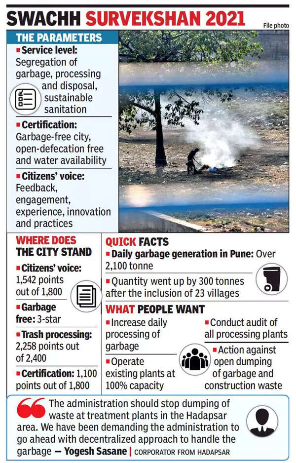 Pune is 5th cleanest city in India: Survey | Pune News - Times of India